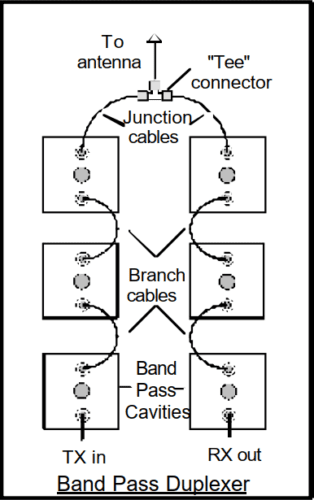 Antenna Duplexers - EMR Corporation